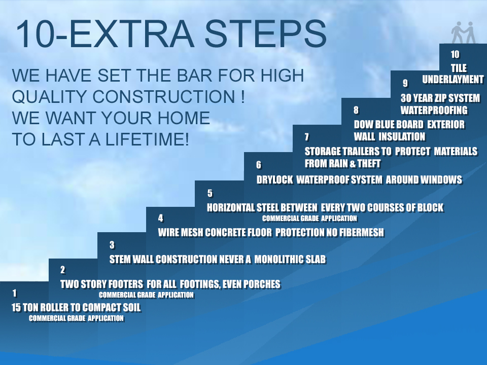 Steps To Building A Custom Home | www.cintronbeveragegroup.com